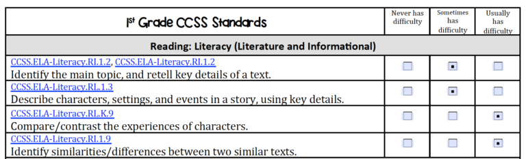 Using the Common Core to Create IEP Goals — Super Power Speech