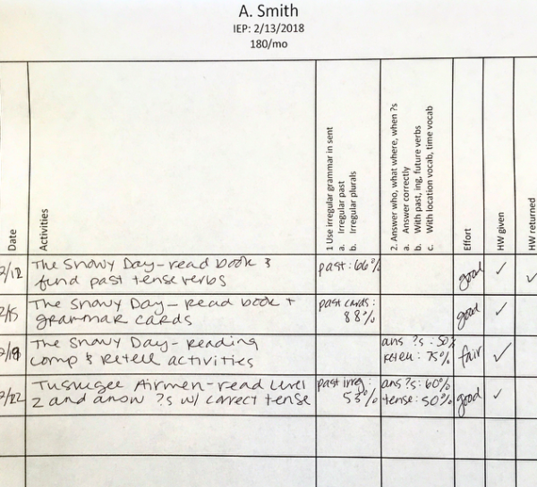 Progress Monitoring in Speech Therapy - Super Power Speech