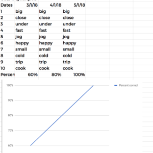Progress Monitoring in Speech Therapy - Super Power Speech