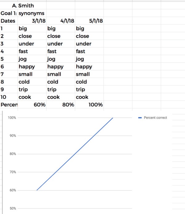 Progress Monitoring in Speech Therapy - Super Power Speech
