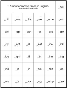 Literacy Interventions in Speech Therapy - Super Power Speech