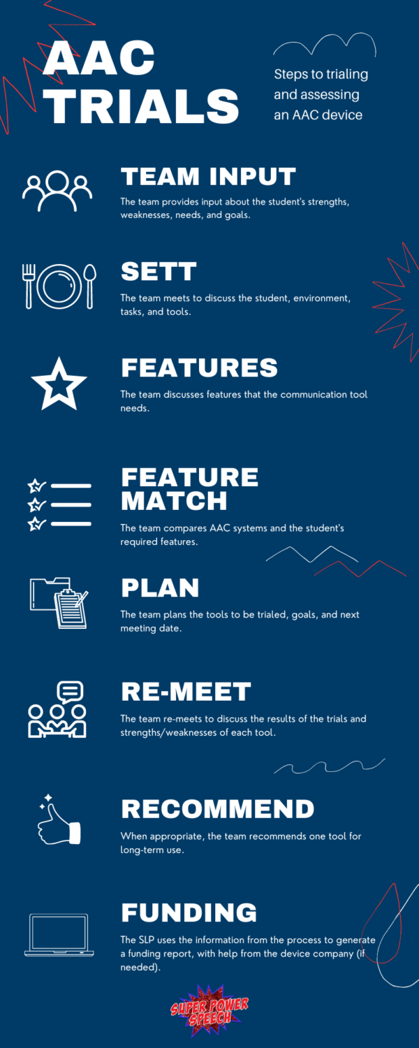 How to do an informal AAC assessment - Super Power Speech