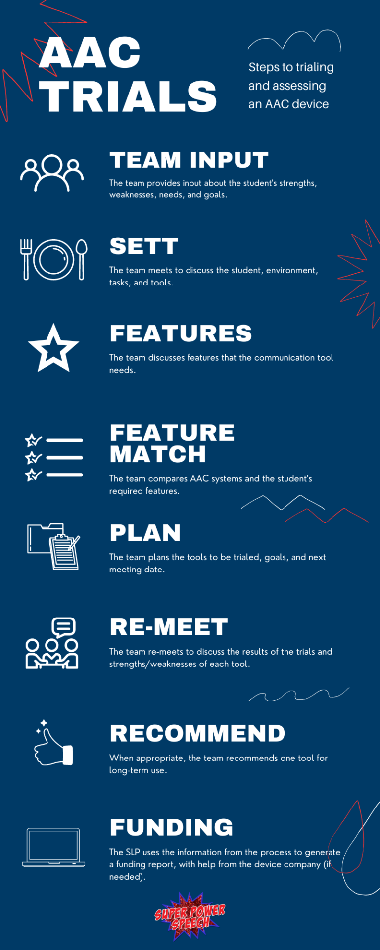 How to do an informal AAC assessment - Super Power Speech