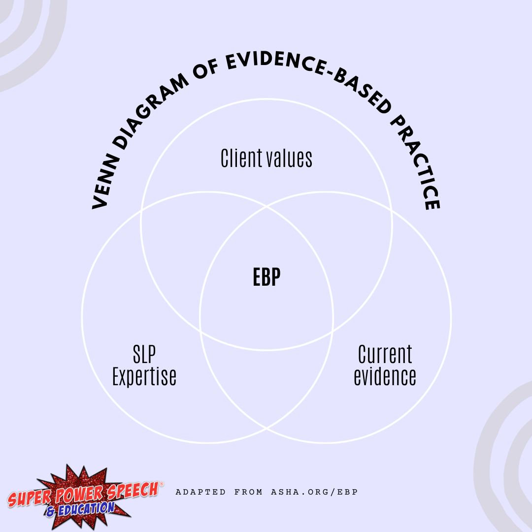 Goal Writing 101 for slps - Super Power Speech